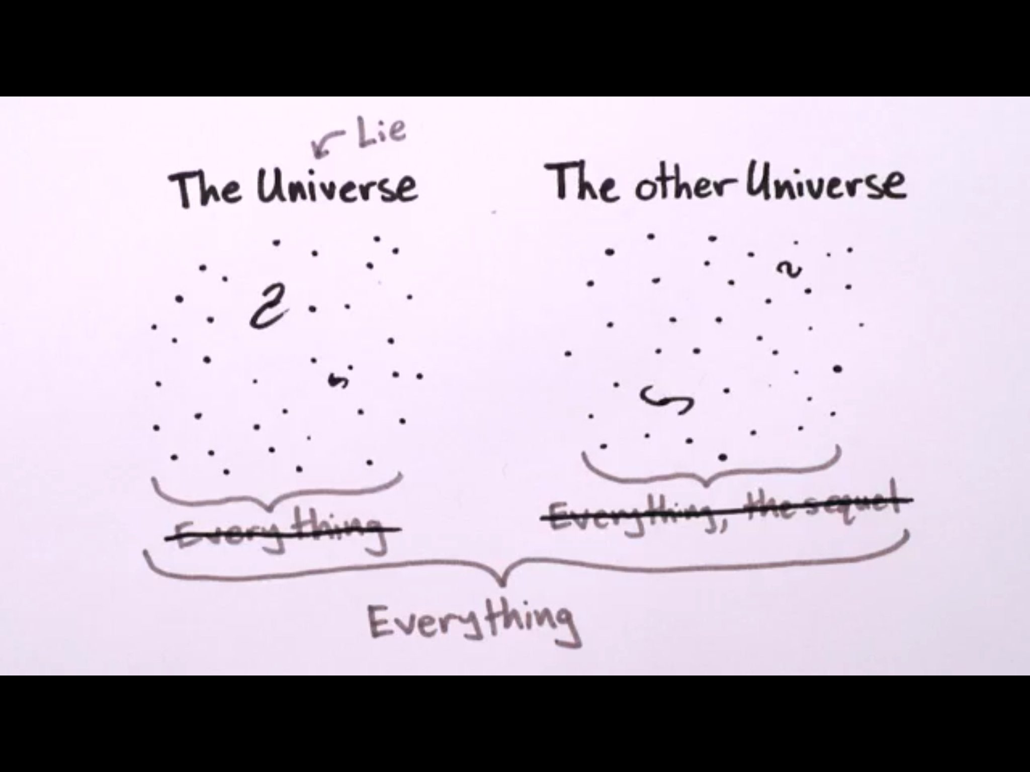 The True Science of Parallel Universes Explained in Five Minutes – GeekDad