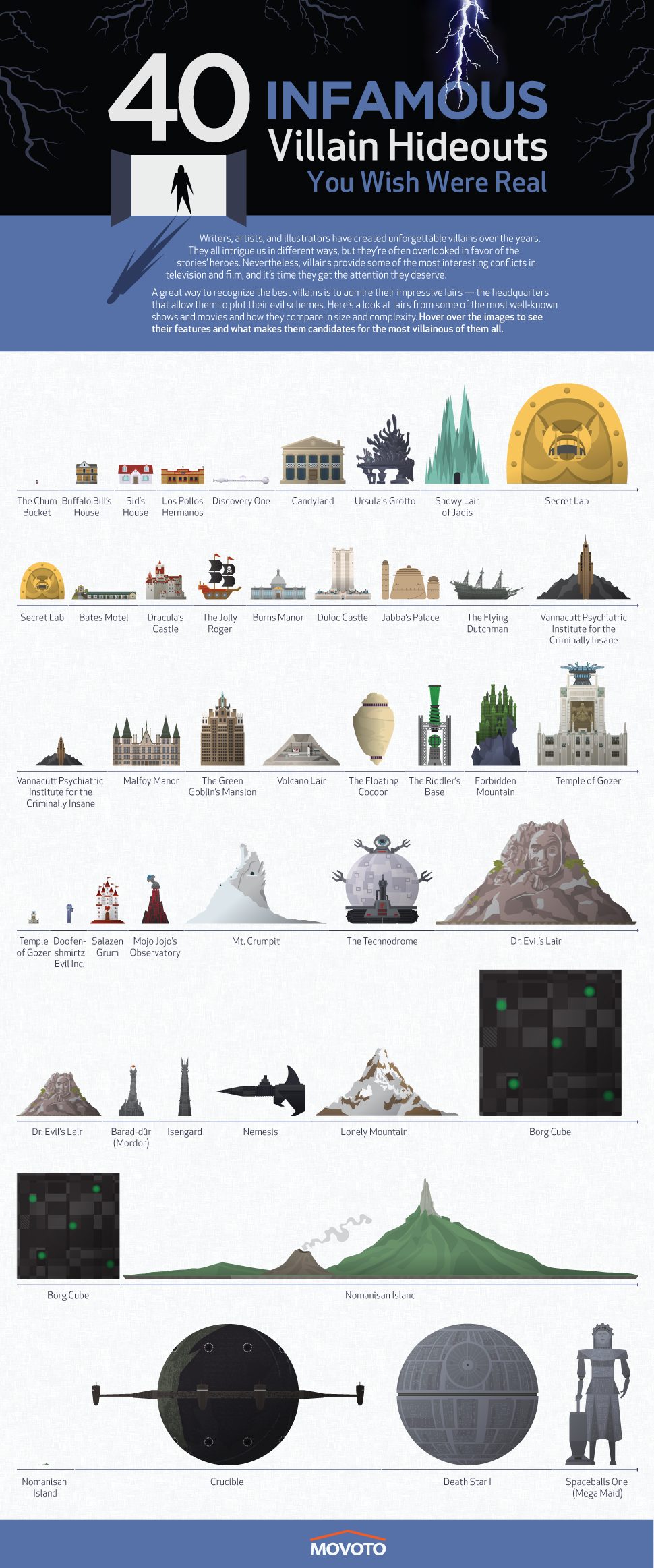 Sizing Up 40 Iconic Villain Hideouts – GeekDad