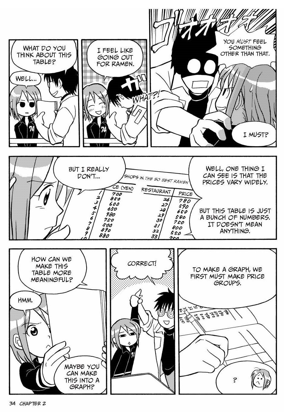 The Manga Guide to Calculus and Statistics – GeekDad