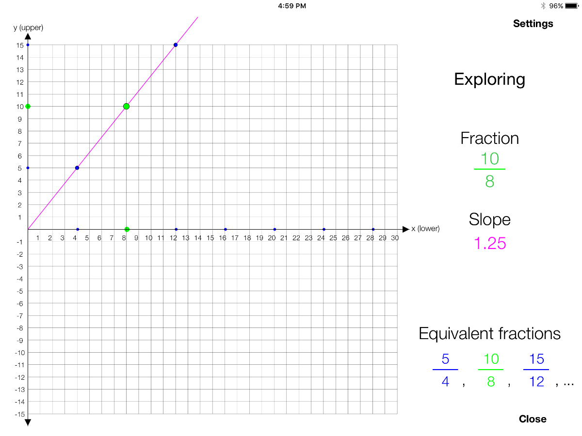 Algebra Building Blocks: ‘Fraction as Slope’ App – GeekDad