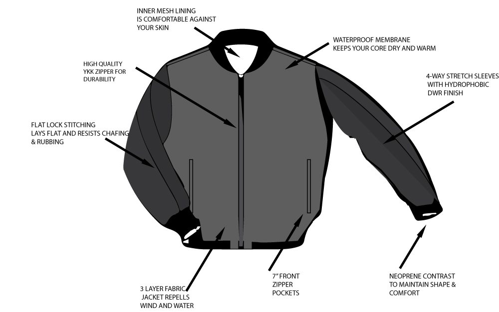 jacket-specs – GeekDad