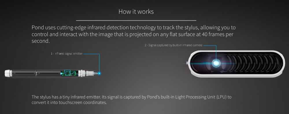 Turn Your Table Top Into an Interactive Display with the Touchjet Pond ...