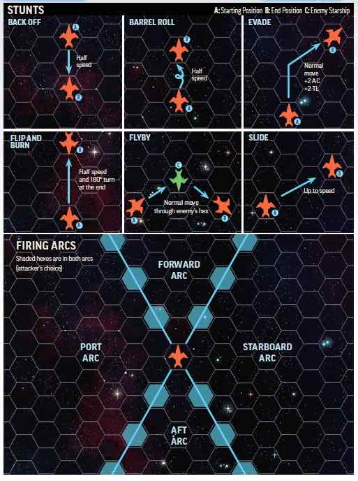 StarfinderHexGrid – GeekDad