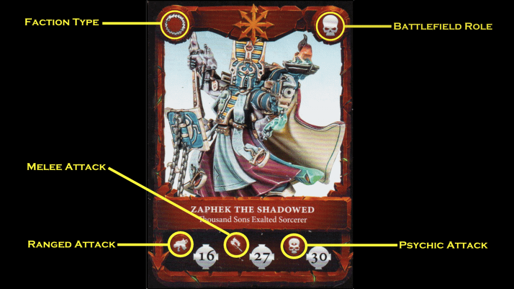 Tabletop Review: ‘Citadel Combat Cards’ – GeekDad