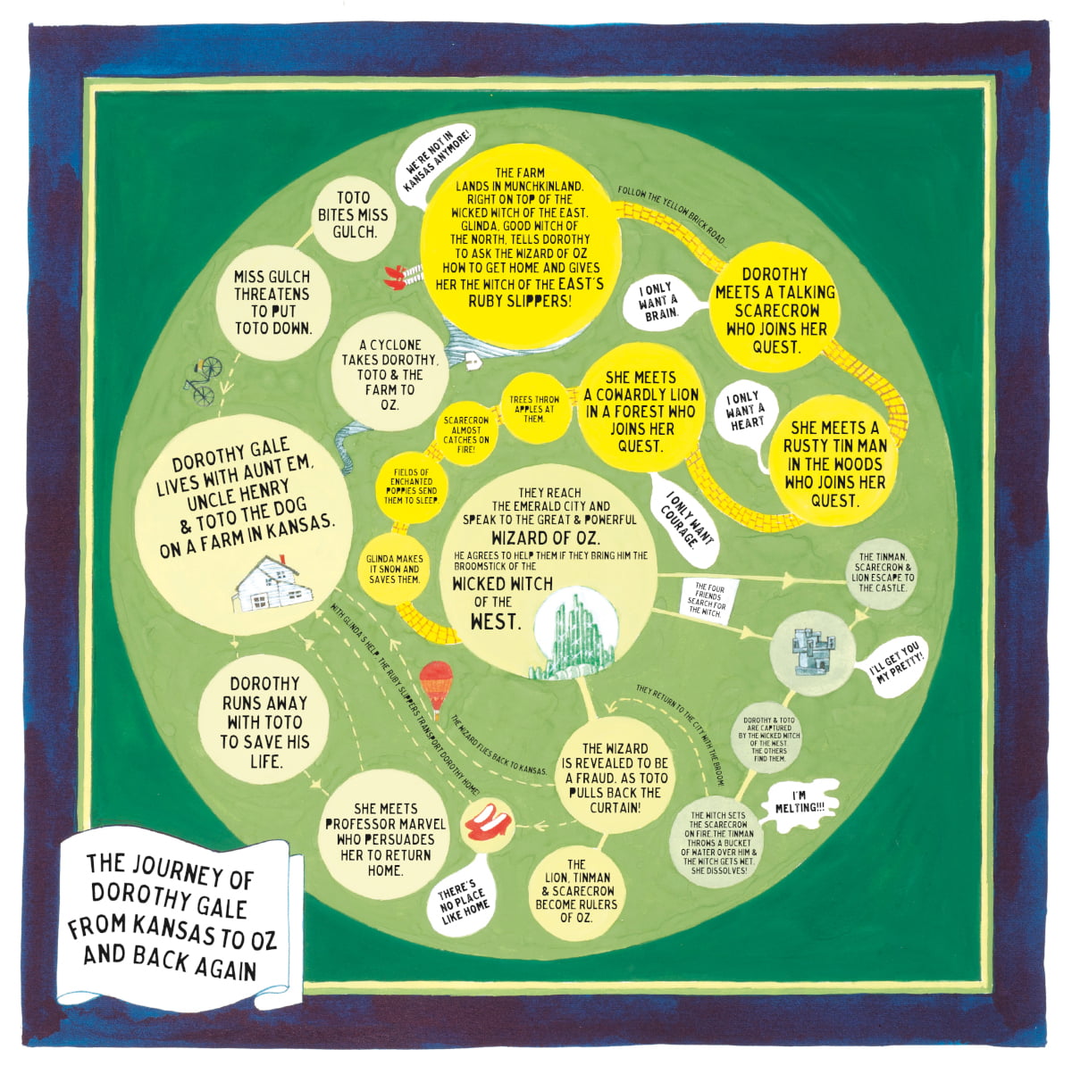 Bring Order to a Chaotic World With ‘How to Make Hand-Drawn Maps’ – GeekDad