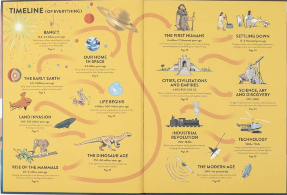 Word Wednesday: ‘History of Everything (in 32 Pages)’ – GeekDad