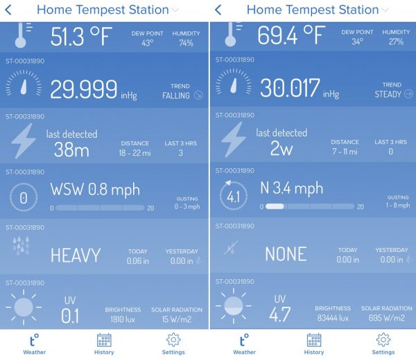 Get Your Own Meteorological Station with the Tempest Weather System ...