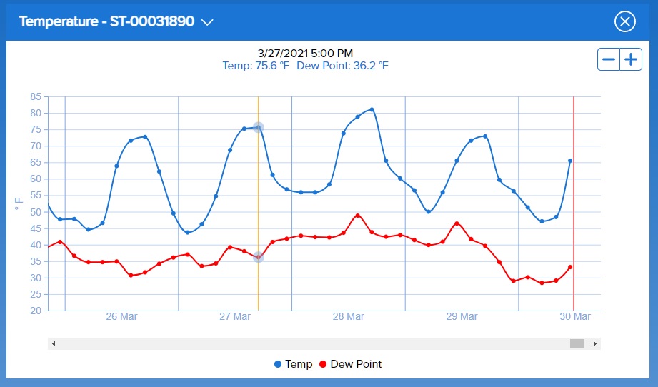 Get Your Own Meteorological Station with the Tempest Weather System ...
