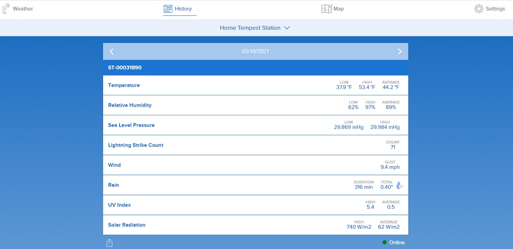 Get Your Own Meteorological Station with the Tempest Weather System ...