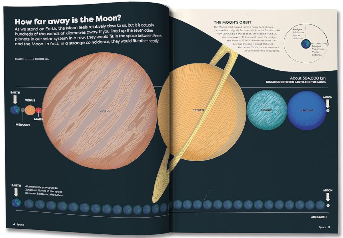 Britannica’s ‘Encyclopedia Infographica:’ A Book Review – GeekDad