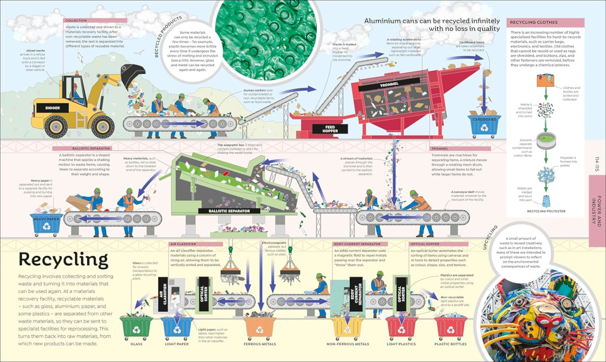 ‘How Technology Works’ — A Book Review – GeekDad