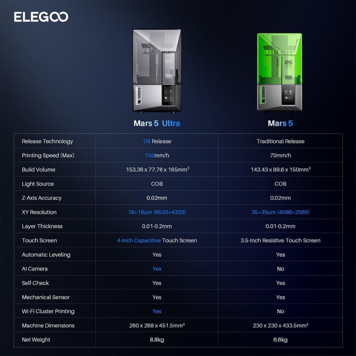 Adventures in 3D Printing: The ELEGOO Mars 5 Ultra – GeekDad