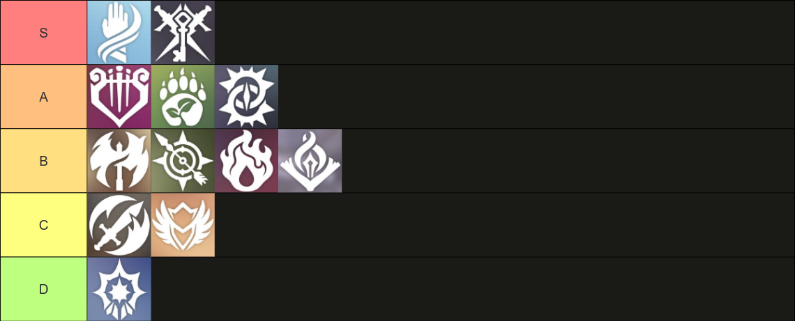 D&D Crunch—Bonus Action Tier List – GeekDad